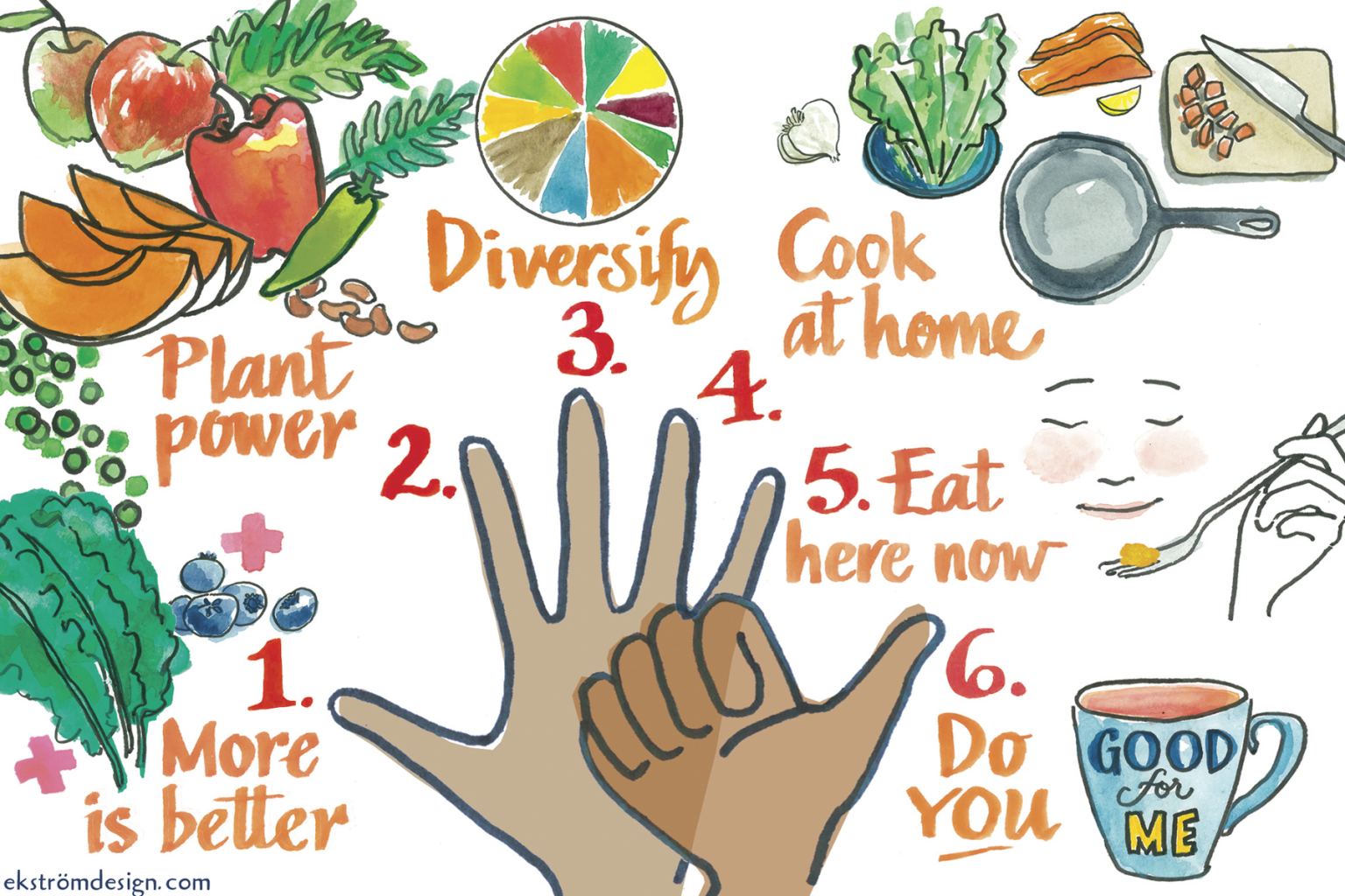 Commonsense Rules for Healthy Eating - Sunbasket
