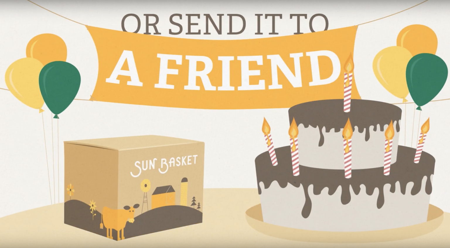 Managing Your Sun Basket Account - Sunbasket