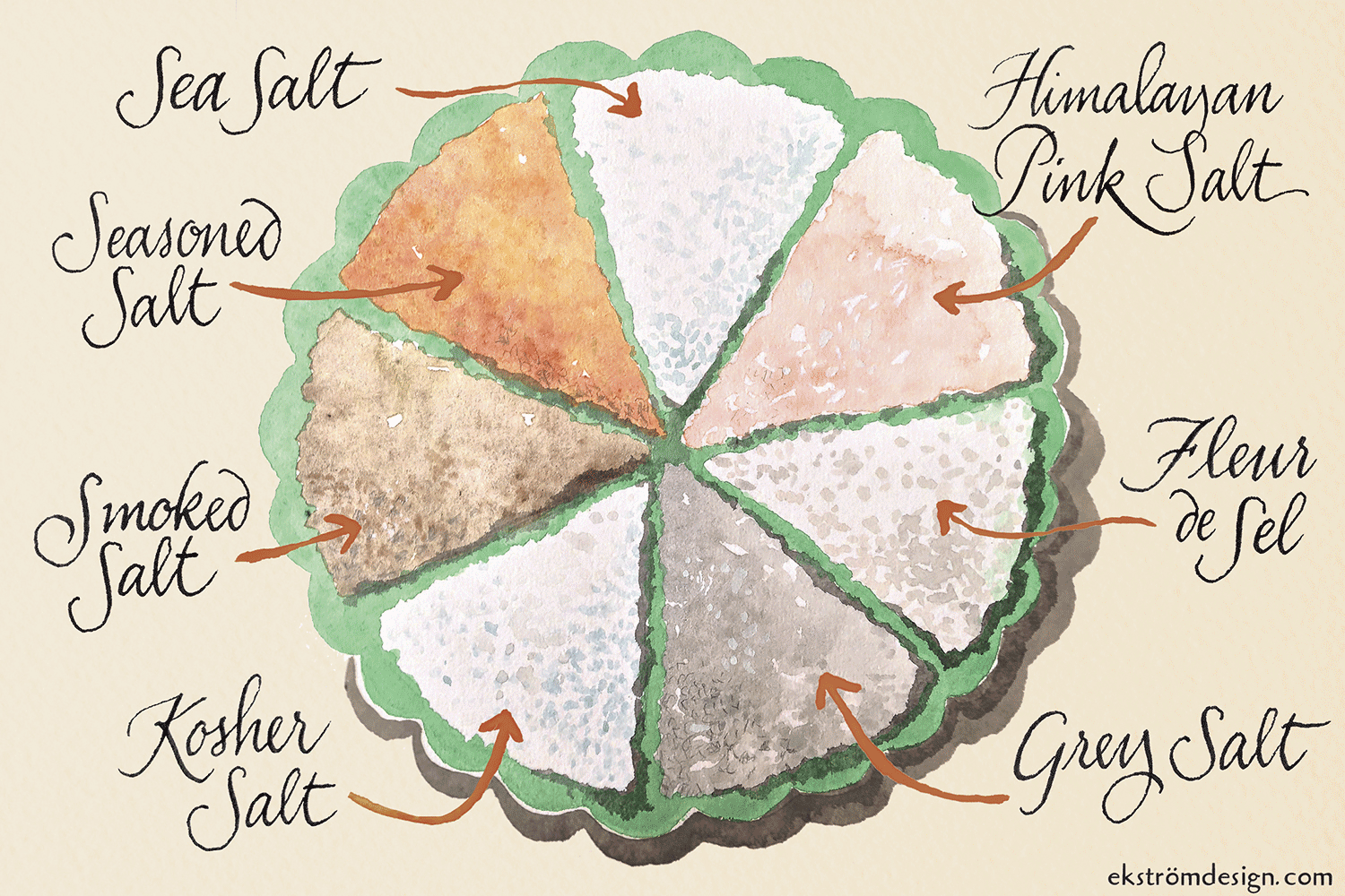 How to Choose the Right Salt for the Job - Sunbasket